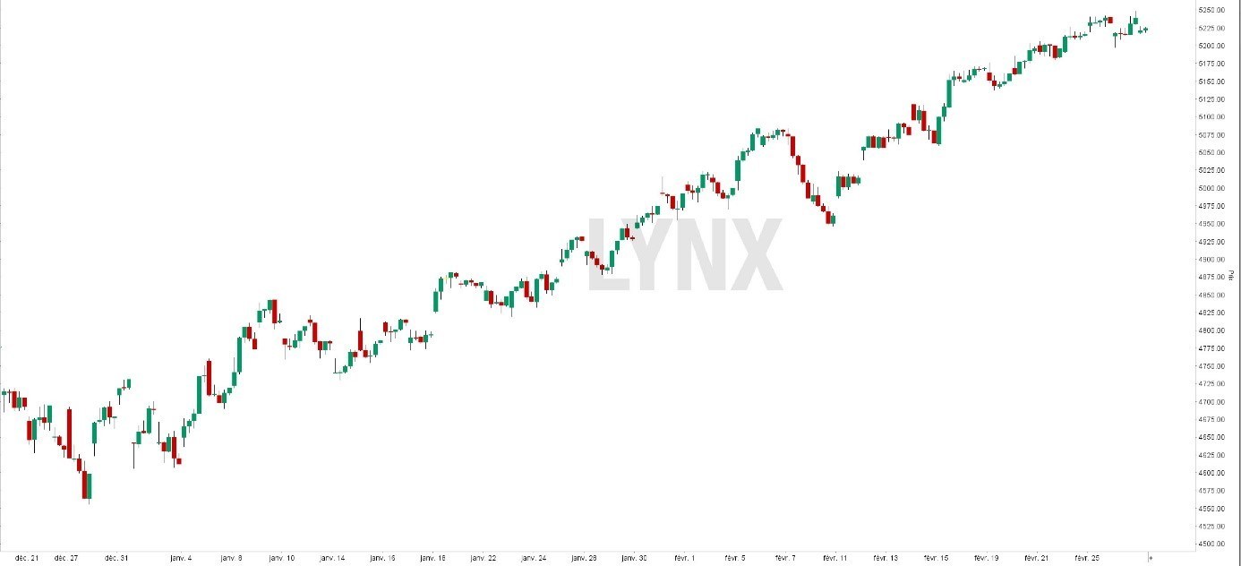 Analyse technique définition, graphiques et tendances
