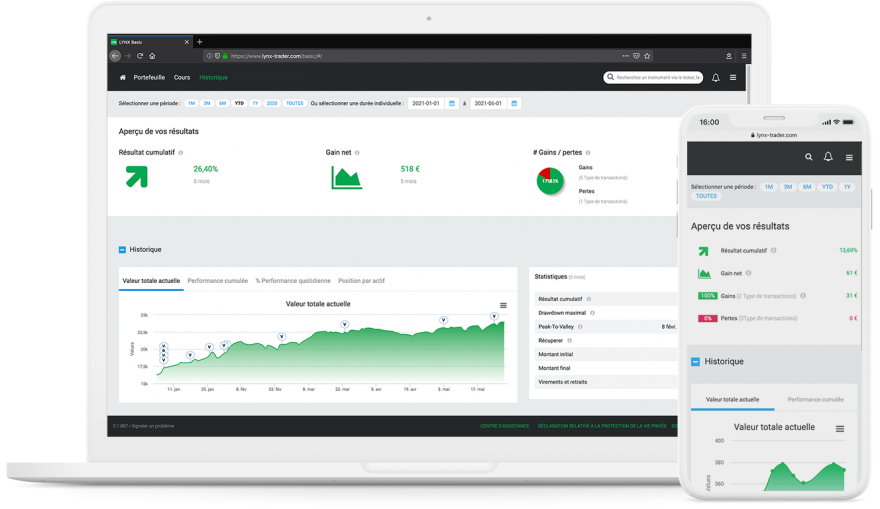 Webtrader ᐅ LYNX+, la plateforme de trading en ligne intuitive