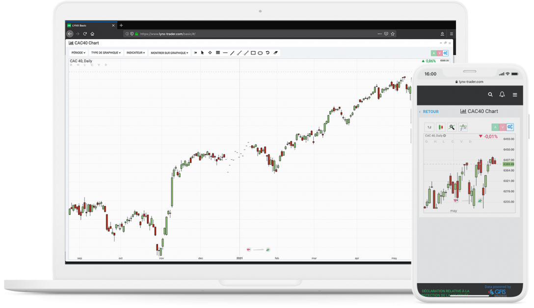 Webtrader ᐅ LYNX+, la plateforme de trading en ligne intuitive