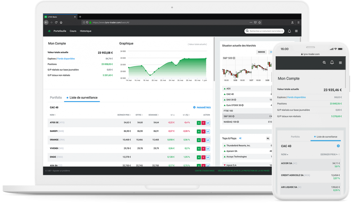 Webtrader ᐅ LYNX+, la plateforme de trading en ligne intuitive